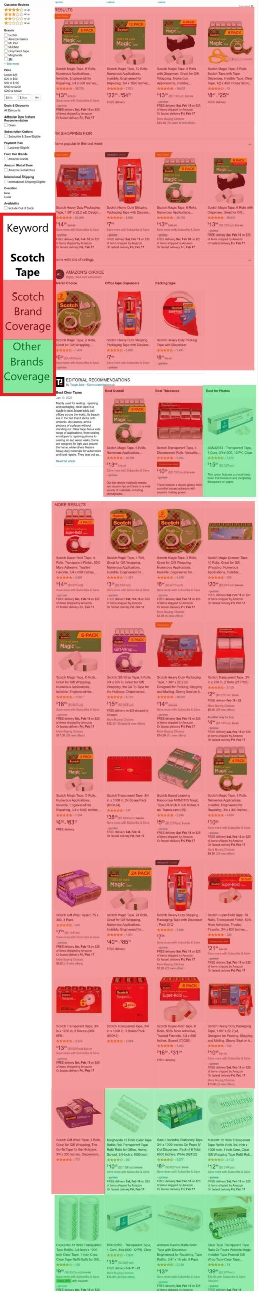 How to Deal with Brand Names that have Become Product Names Keywords on ...