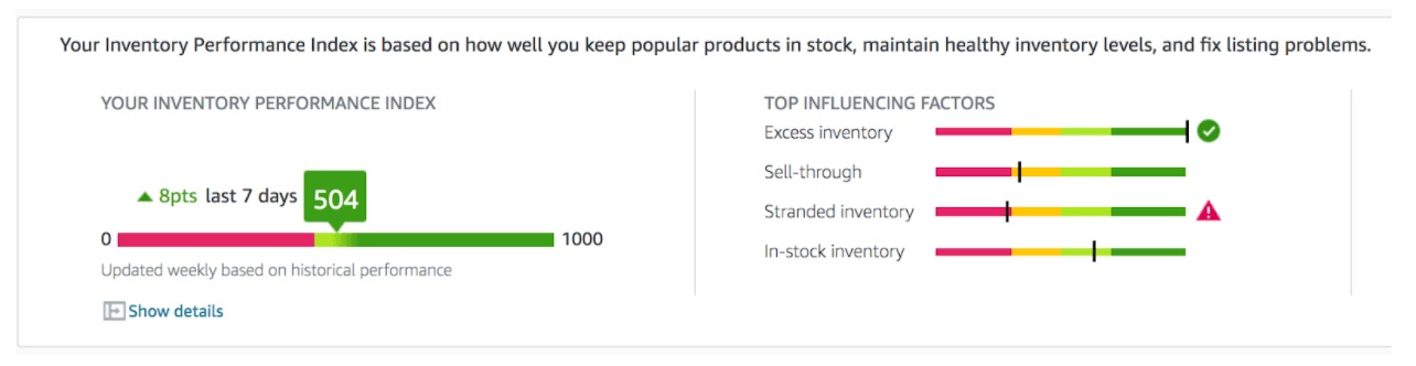 What is Amazon’s Inventory Index (IPI) Score? - IG PPC